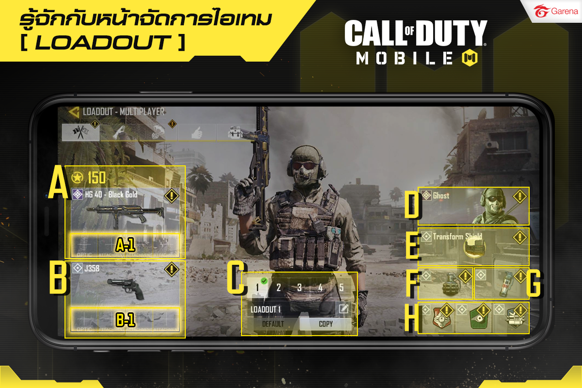 Loadout คืออะไร?