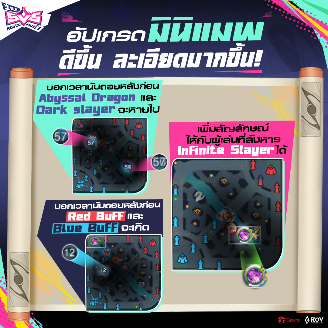 ทั้งนี้การปรับเปลี่ยนในครั้งนี้เราหวังว่าจะทำให้ผู้เล่นโฟกัสกับการเล่น ...