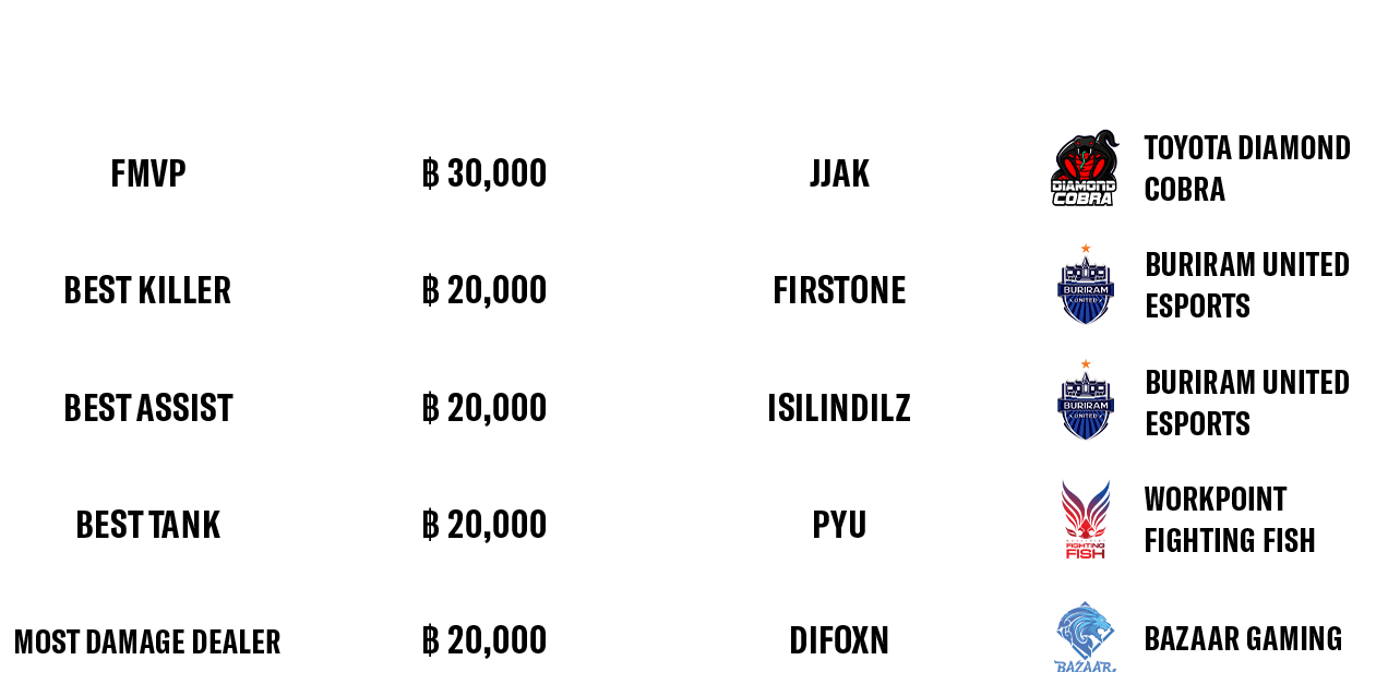 RoV : Arena of Valor