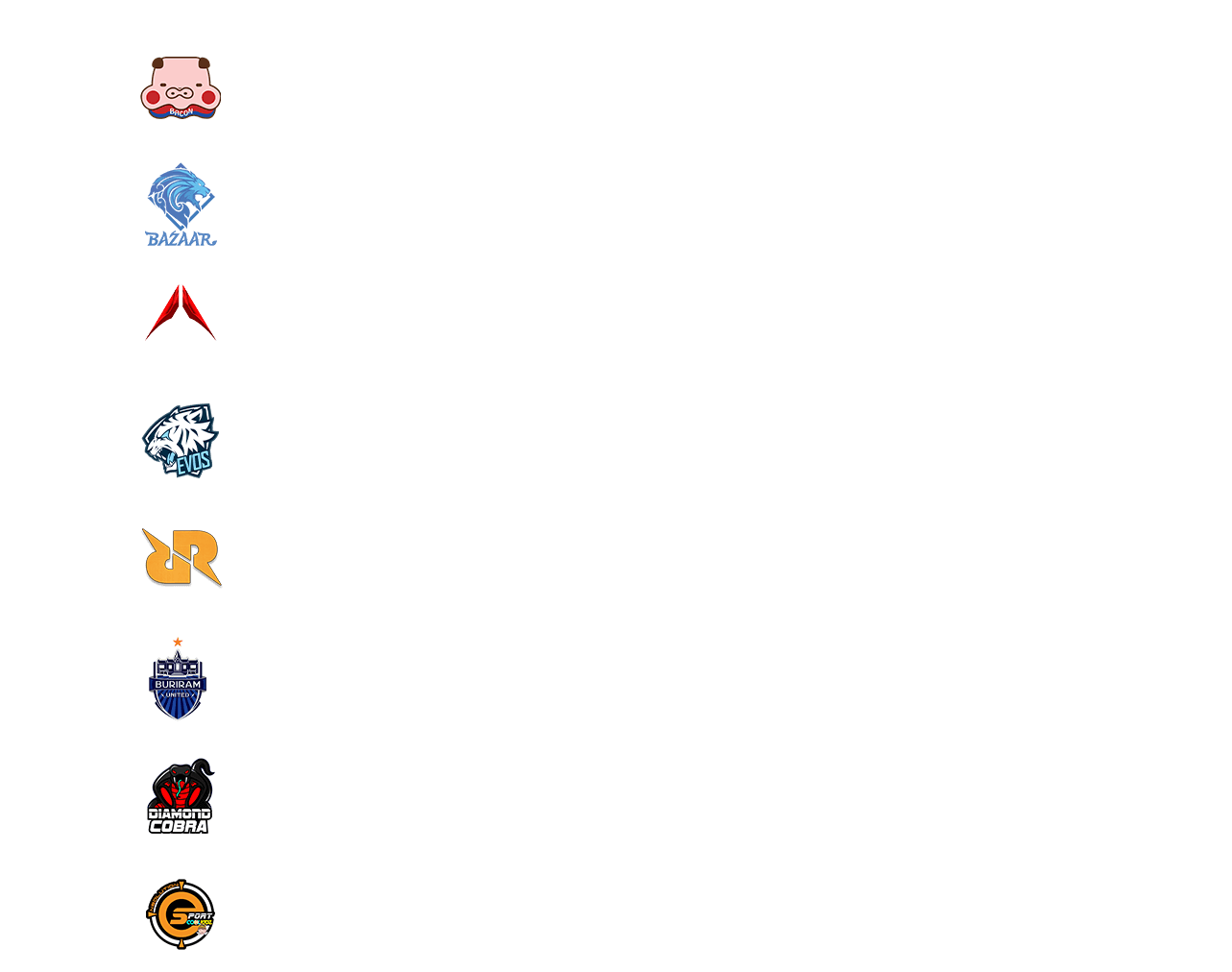 RoV : Arena of Valor