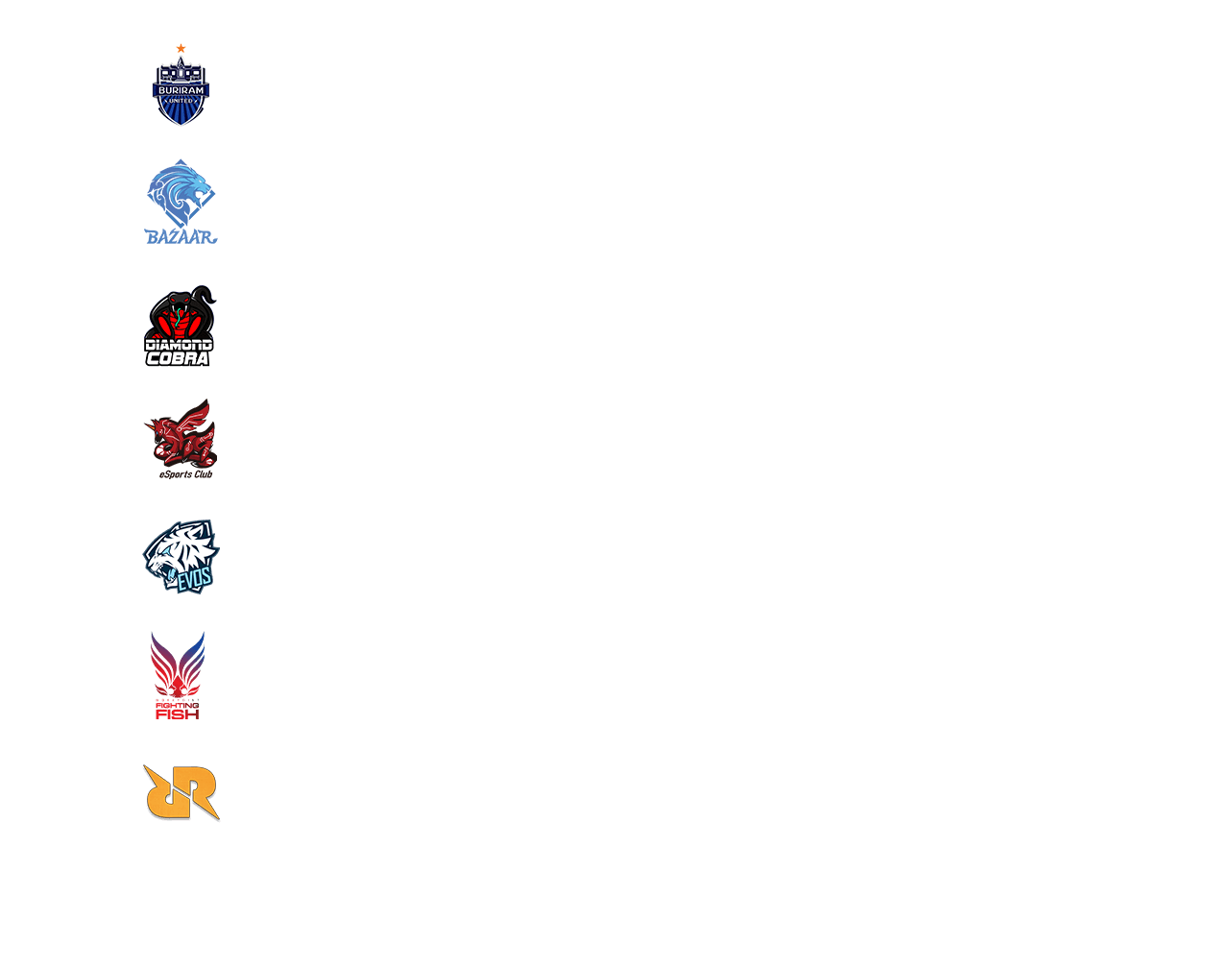 RoV : Arena of Valor